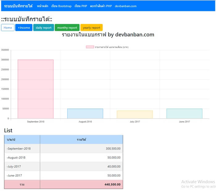 Phpmysqlibootstrap 4 แจกฟรีระบบบันทึกรายได้ Run บน Php5 And Php7 สอนสร้างเว็บไซต์ฟรี Php